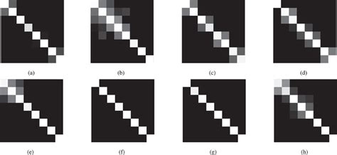 the magnitudes of the mutual coupling matrices for eight kinds of