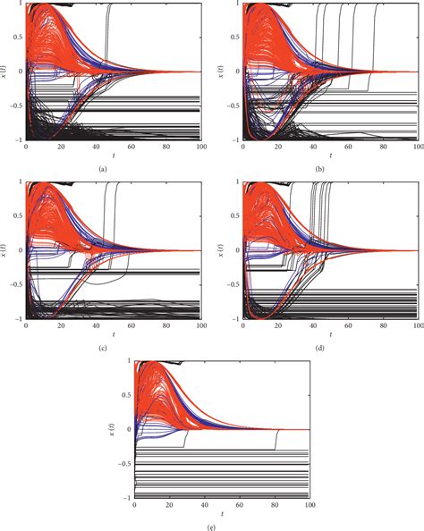 Figure From Modeling And Simulation Of Opinion Natural Reversal Dynamics With Opinion Leader