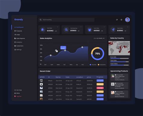 Mohammad Ali On Linkedin Dashboarddesign Uxuidesign Ux Ui