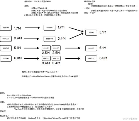 Hadoop原理流程图 hadoop工作流程图 CSDN博客
