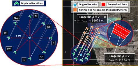 Figure 1 From Subspace Perturbation Analysis For Data Driven Radar