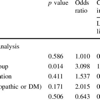 Multi Variant Analysis Download Table