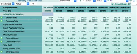 Trouble Unhiding Rows Numbers For Mac Bug Hdlasopa