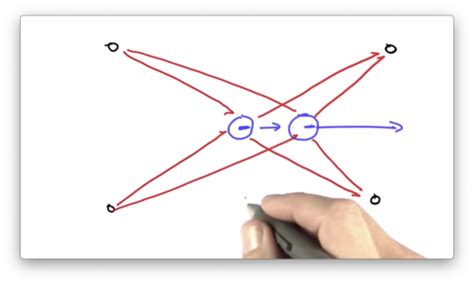Particle Filters OMSCS Notes