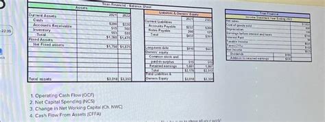 Solved Operating Cash Flow OCF Net Capital Spending Chegg