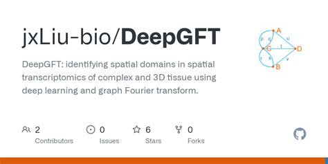 Github Jxliu Bio Deepgft Deepgft Identifying Spatial Domains In Spatial Transcriptomics Of