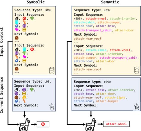 Figure 1 From Prego Online Mistake Detection In Procedural Egocentric Videos Semantic Scholar