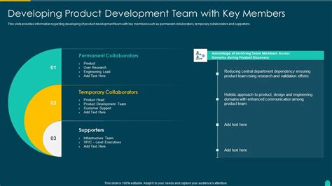 Executing Solution Development Procedure Developing Product Development Team With Key Members