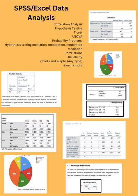 Do Spss Data Preparation Analysis And Presentations By Simpletoreach Fiverr
