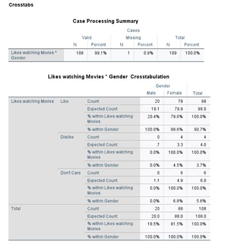 What Is Your Research Question What Is Your
