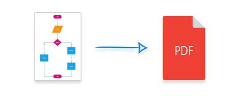 Convert Visio VSD X To PDF Using C C Visio To PDF Converter
