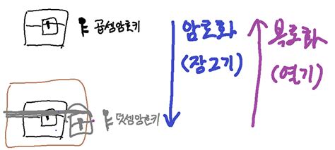암호학 Affine 아핀 암호