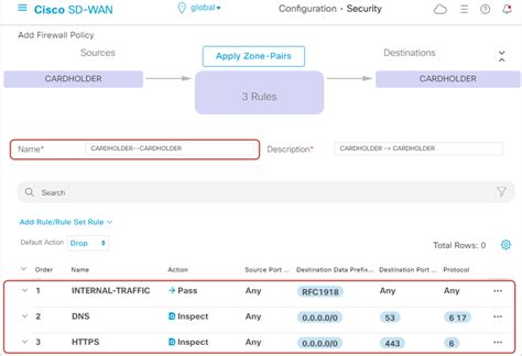 lab 1 pci compliance fw ips tls proxy
