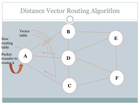 distance vector routing algorithm pdf