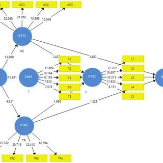Graph SmartPLS Output Download Scientific Diagram