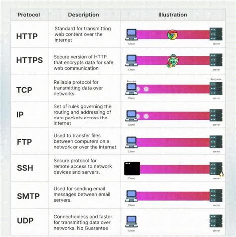 abdullah shehatah on linkedin copied network ccna networkengineer