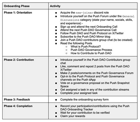 Proposal Push Dao Onboarding Program 🗳️ Governance Proposals Push Governance