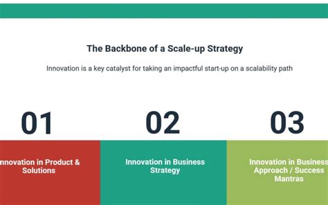 Innovation The Backbone Of A Scale Up Strategy 22 Nasscom The Official Community Of