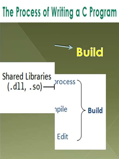 c program steps to write a c program youtube