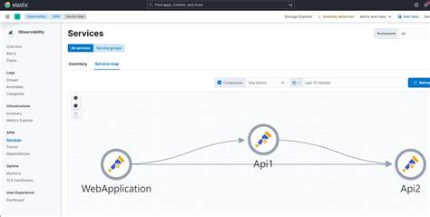 Github Tiagopsantosdotnet Otlp Elk Dotnet With Opentelemetry Elk