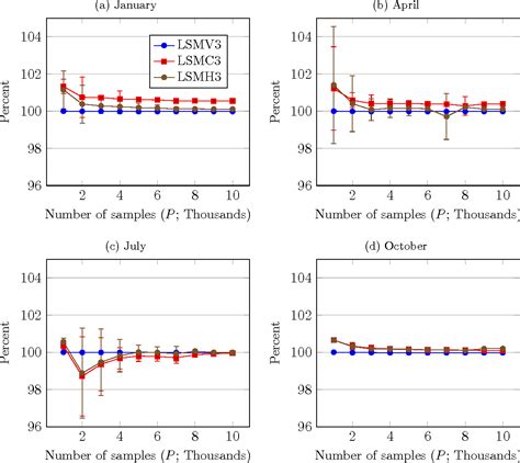 Figure 21 From Approximate Dynamic Programming For Commodity And