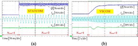 Figure 1 From Design And Operation Analysis Of Virtual Synchronous Compensator Semantic Scholar