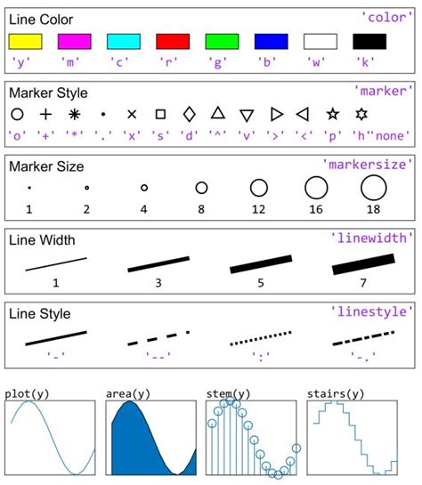 matlab绘图方法 matlab looseinset csdn博客