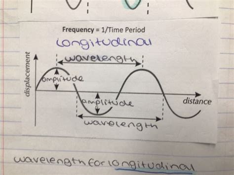 Waves Flashcards Quizlet