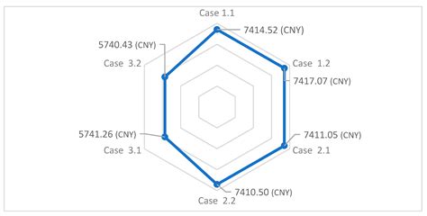 Energies Free Full Text Low Carbon Scheduling Of Integrated