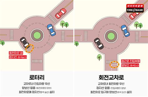 같은 듯 다른 회전교차로와 로터리의 차이와 통행방법 네이버 블로그