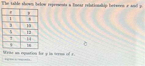 Solved The Table Shown Below Represents A Linear Relationship Between X And Y Write An