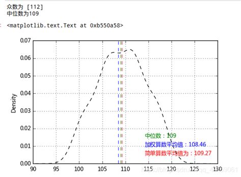 Python数据特征分析-统计分析数据的统计特征 Python Csdn博客 Python数据特征分析-统计分析数据的统计特征 Python Csdn博客