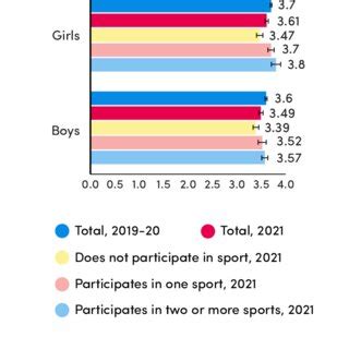 B Self Efficacy By Sex Download Scientific Diagram