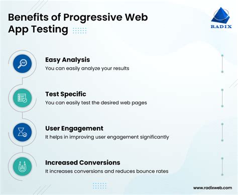 A B Testing For Progressive Web Apps A Beginners Guide