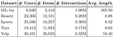 learning positional attention for sequential recommendation