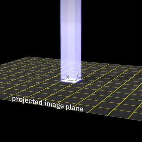 Antialiasing Explained D Printing With Resin