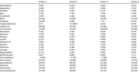 Descriptions Of Different Clusters Download Scientific Diagram