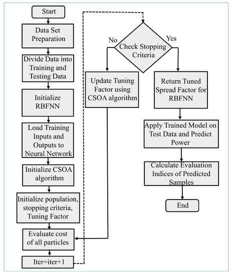 Robotics An Open Access Journal From MDPI