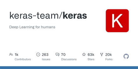 Keras Examples Demo Functional Py At Master Keras Team Keras Github