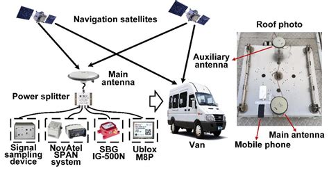Gnss Dataset Sjtu Brain Inspired Application Technology Center
