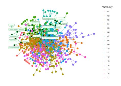 Session 6 Communities And Cliques · Alexander Gamerdinger