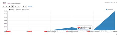apache zeppelin部署及案例验证指引 zapfinpo使用案例 csdn博客