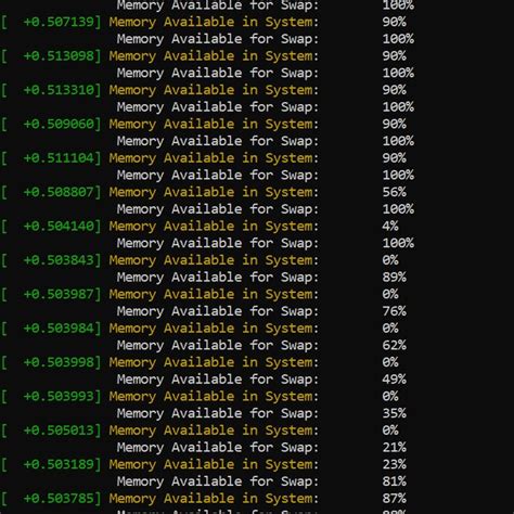 Memory Statistics Kernel Module Download Scientific Diagram