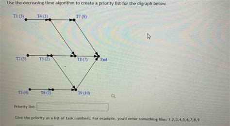 Solved Use The Decreasing Time Algorithm To Create A