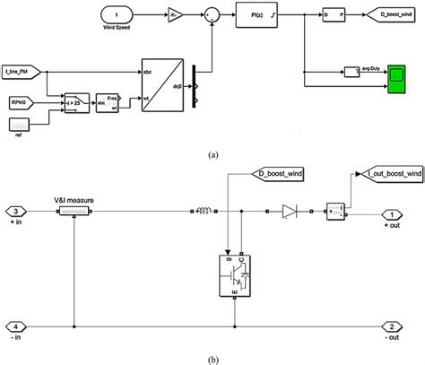 Control System Of A WECS B Boost Converter Download Scientific Diagram