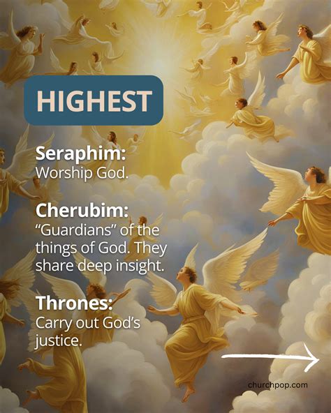 The Hidden Hierarchy Of Angels According To Thomas Aquinas