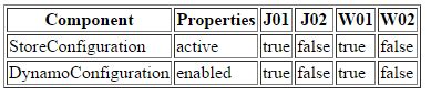 Java Outputting Map In Jsp Using Jstl Stack Overflow