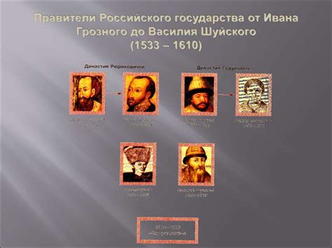 Смутное время в России - презентация онлайн