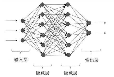 Pytorch深度神经网络（前馈、卷积神经网络）前馈神经网络和卷积神经网络变换神经网络 Csdn博客