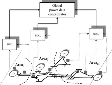 Multivariable Modeling And Visualization
